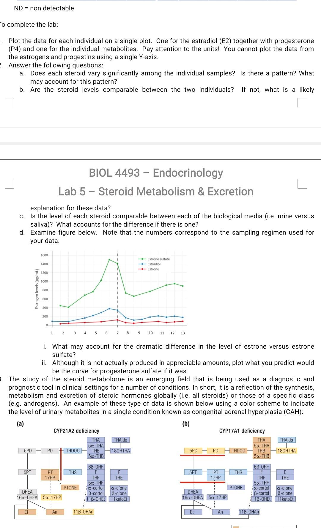 ND = non detectable To complete the lab: . Plot the | Chegg.com