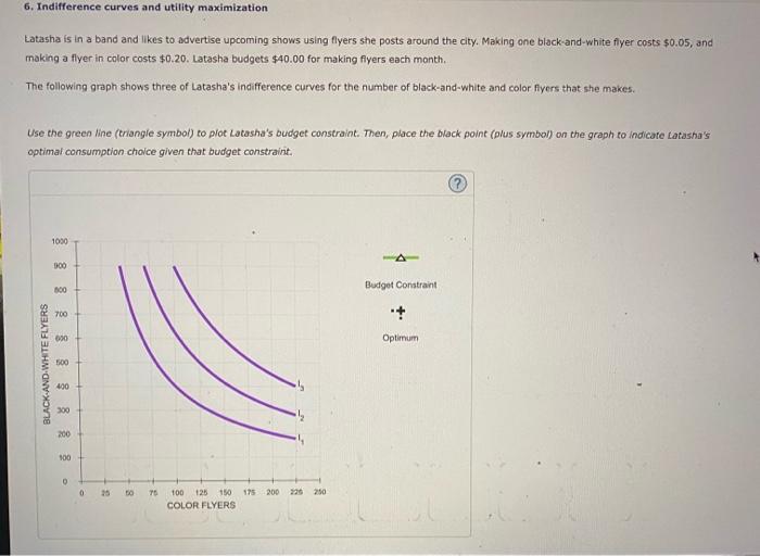 Solved 6. Indifference curves and utility maximization | Chegg.com