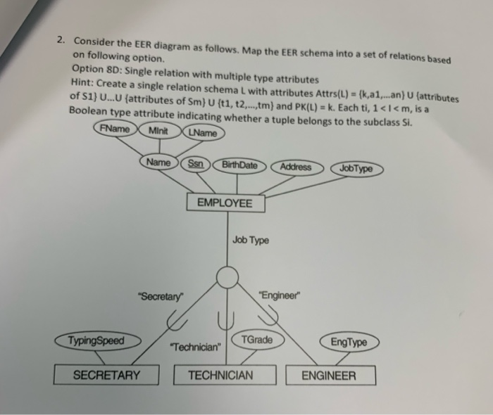 2. Consider the EER diagram as follows. Map the EER | Chegg.com