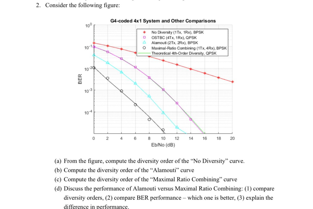 Solved Consider The Following Figure A ﻿from The Figure