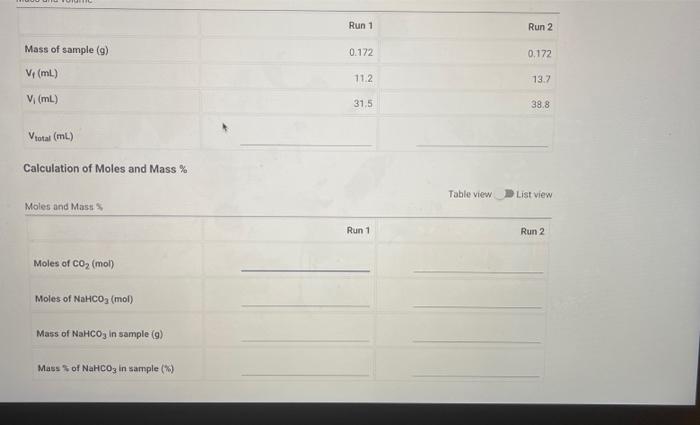 Solved Calculation of Moles and Mass \% Table view List | Chegg.com