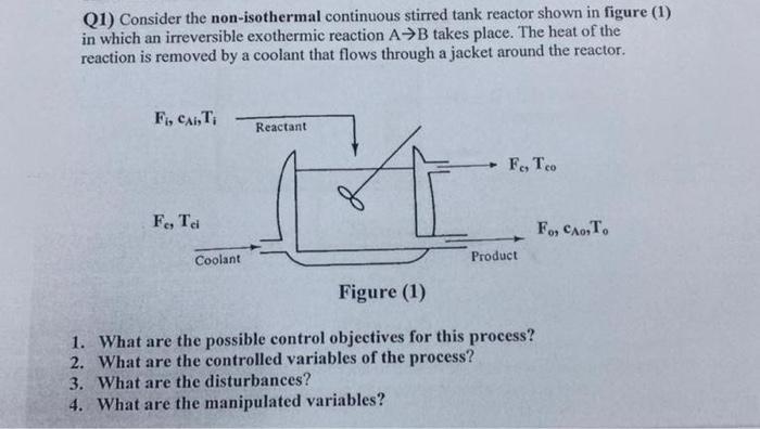 Solved Q1) Consider the non-isothermal continuous stirred | Chegg.com