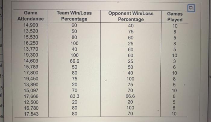 Solved Team Win/Loss Percentage 60 50 Opponent Win/Loss | Chegg.com