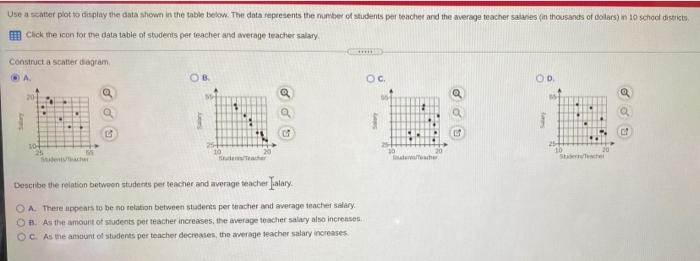 Solved Use a scatter plot to display the data shown in the | Chegg.com