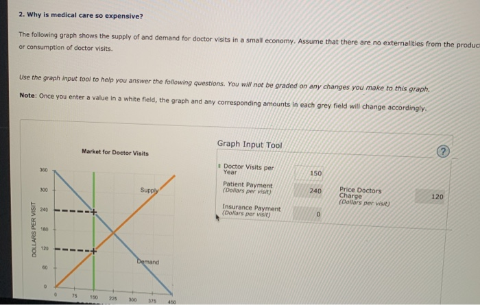 Solved 2. Why is medical care so expensive? The following | Chegg.com
