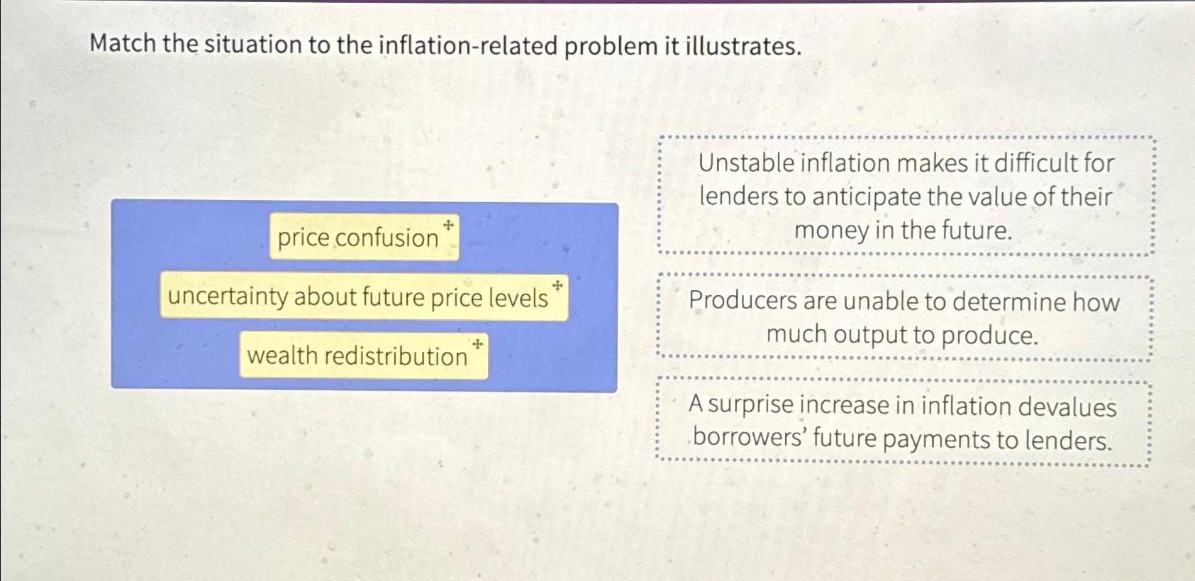 Solved Match the situation to the inflation-related problem | Chegg.com