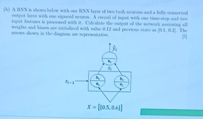 Solved (b) A RNN is sbowa below with one RNN laver of two | Chegg.com