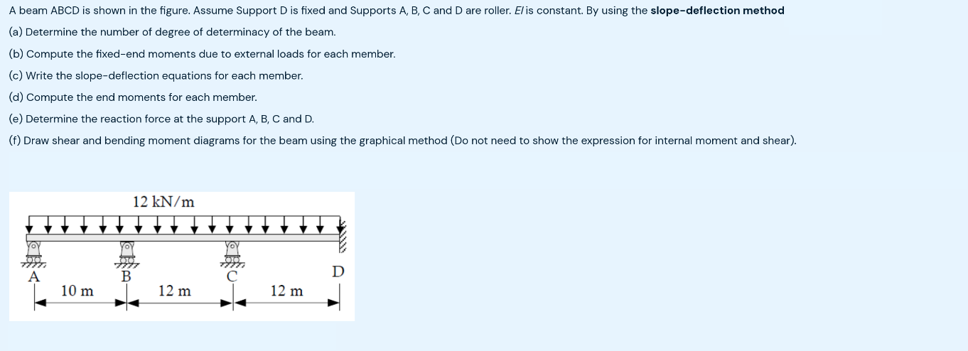Solved note: ends cannot be made fixed if not already. A | Chegg.com