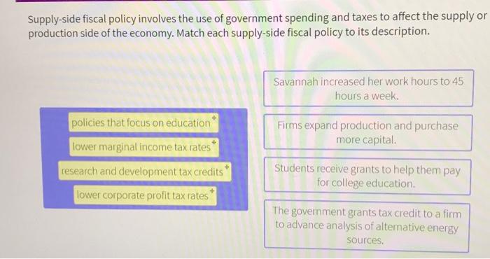 Solved Supply-side fiscal policy involves the use of | Chegg.com