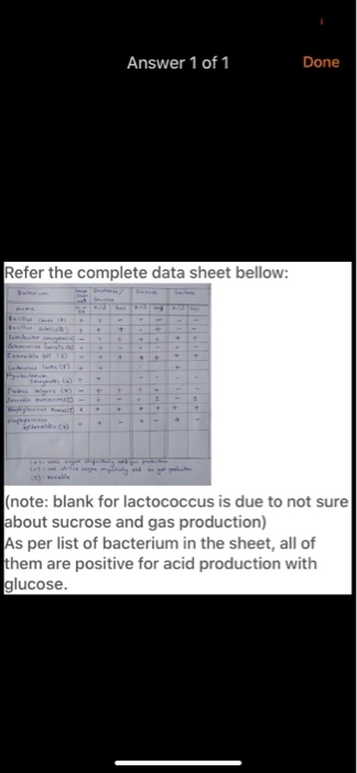 Solved Using the data sheet with the bacteria that are used | Chegg.com