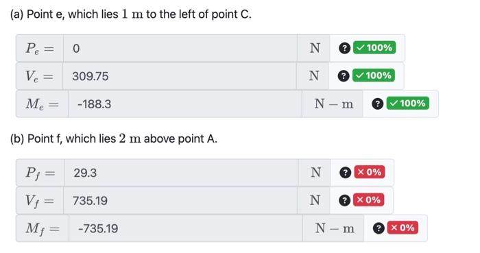 Solved A frame supports both a linear distributed load and a | Chegg.com