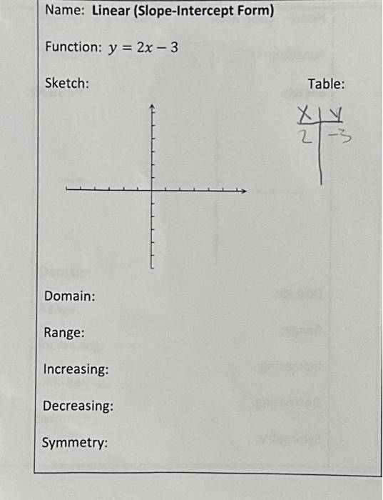 Solved y=2x−3 Table: | Chegg.com