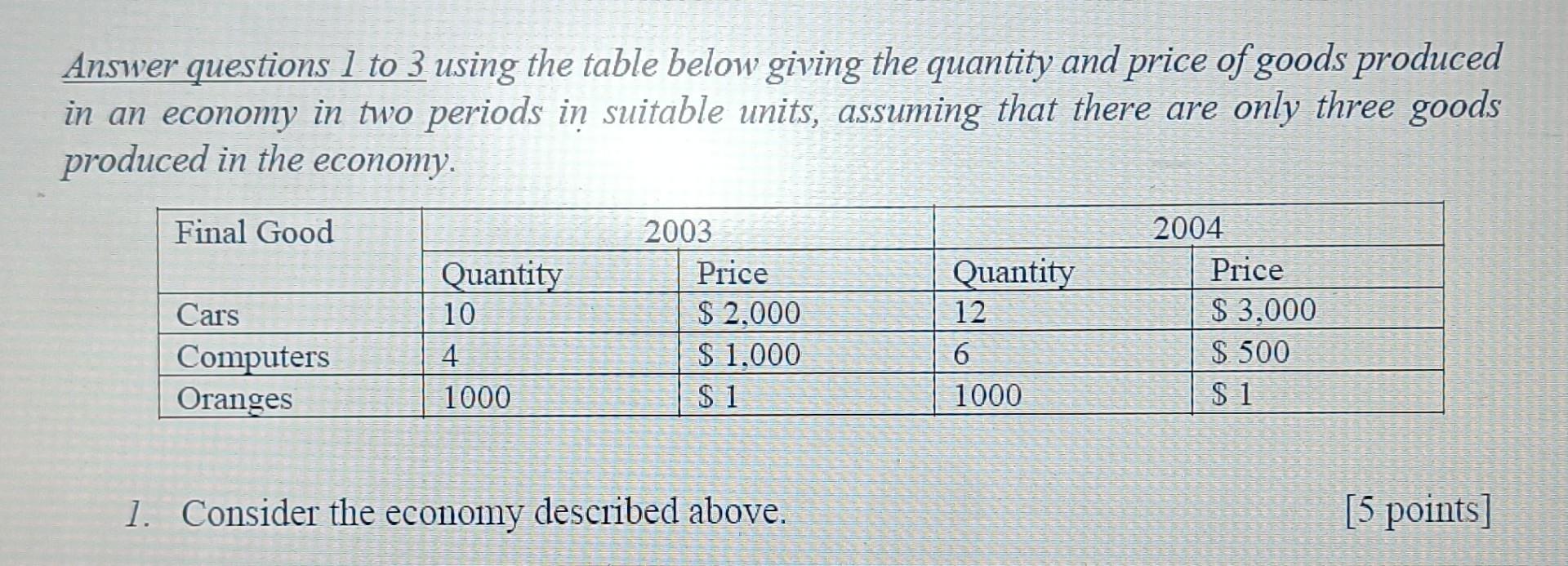 Solved Answer questions 1 to 3 using the table below giving | Chegg.com