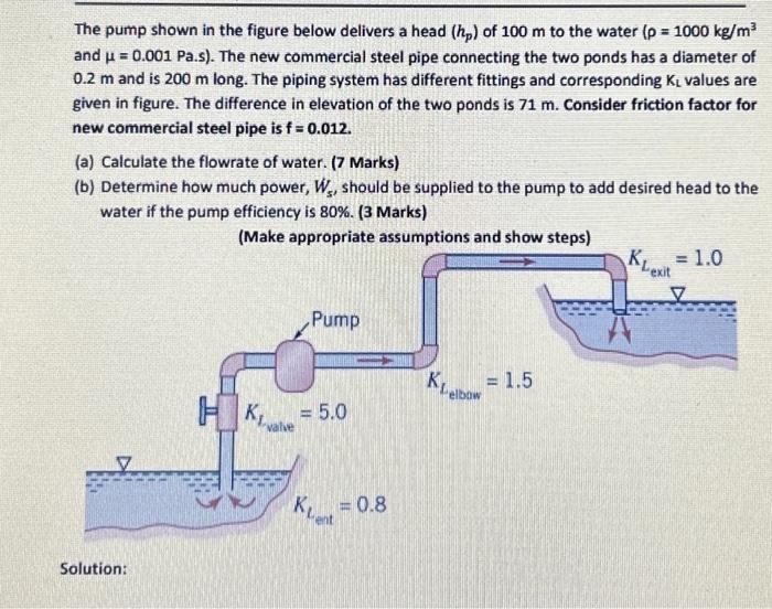 Solved The pump shown in the figure below delivers a head | Chegg.com