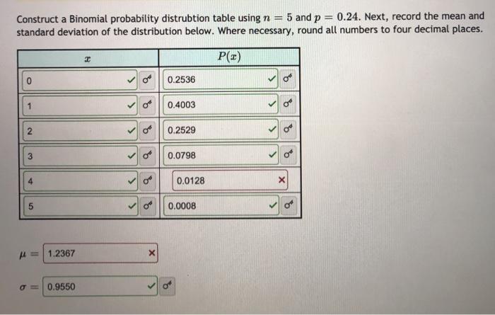 Solved Construct a Binomial probability distrubtion table | Chegg.com