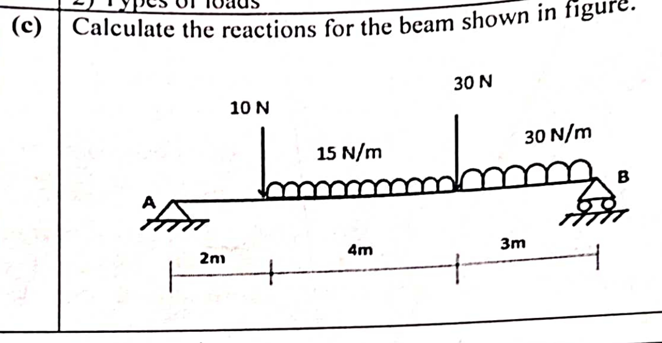 Solved (c) ﻿Calculate the reactions for the beam shown in | Chegg.com