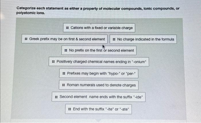 Solved Categorize each statement as either a property of | Chegg.com