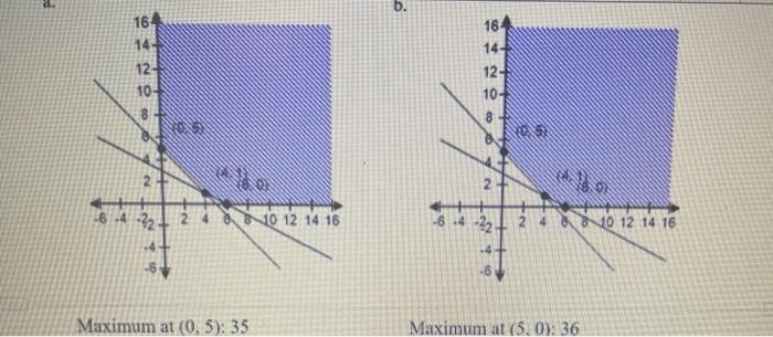Solved 29. Select the region determined by the constraints. | Chegg.com