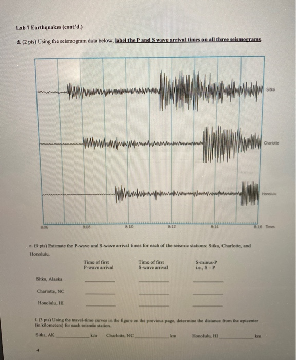 Solved Lab 7 Earthquakes (contd.) d. (2 pts) Using the | Chegg.com
