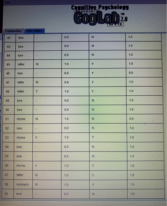 Instructions The Levels-of-Processing Experiment | Chegg.com