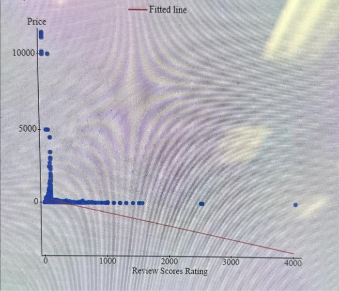 Solved Describe what you cam conclude feom this graph. | Chegg.com