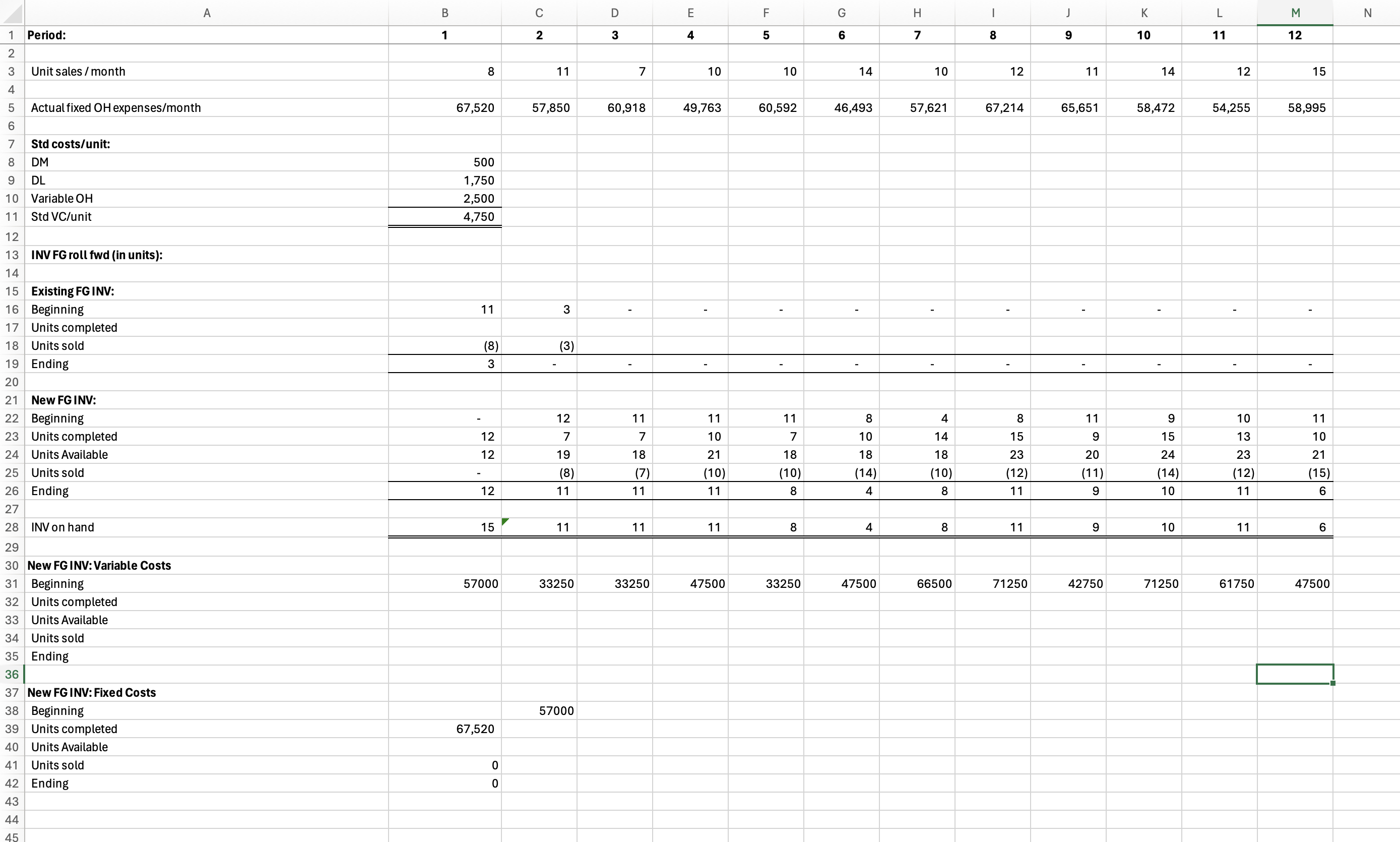 Solved Create new variable and fixed cost pools based on the | Chegg.com