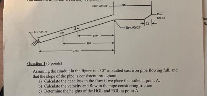 Solved Question 1 (5 points) Assuming the conduit in the | Chegg.com