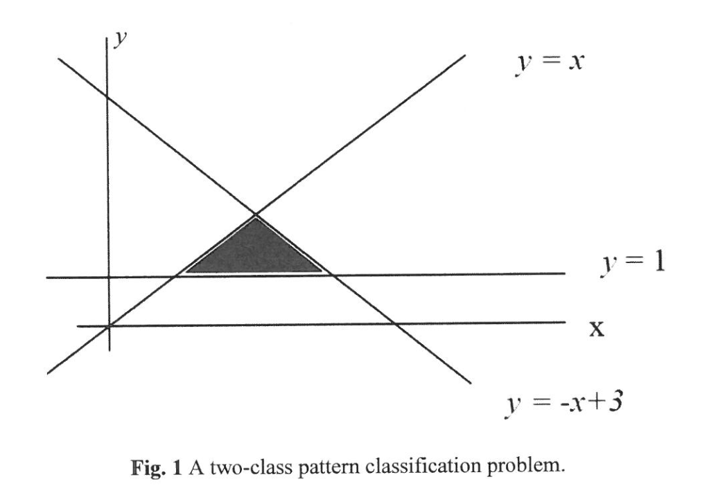 Solved Fig. 1 ﻿A two-class pattern classification problem. | Chegg.com