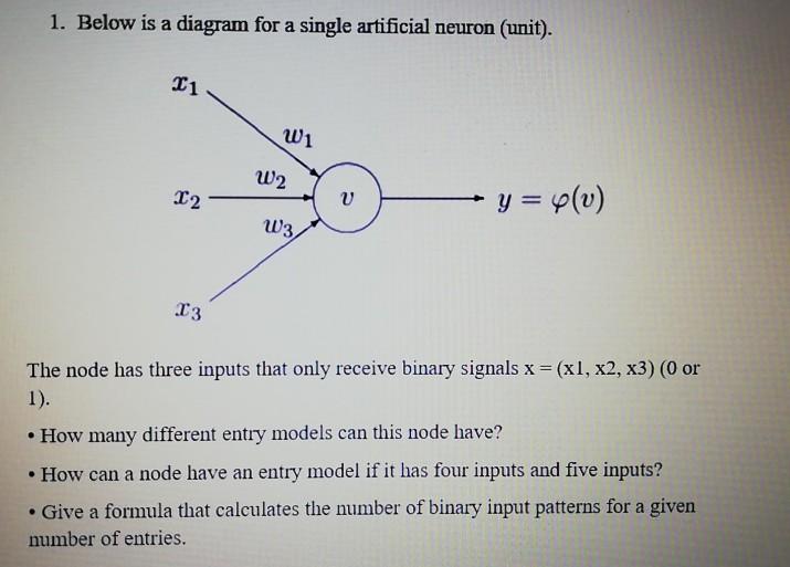 Solved 1. Below is a diagram for a single artificial neuron | Chegg.com