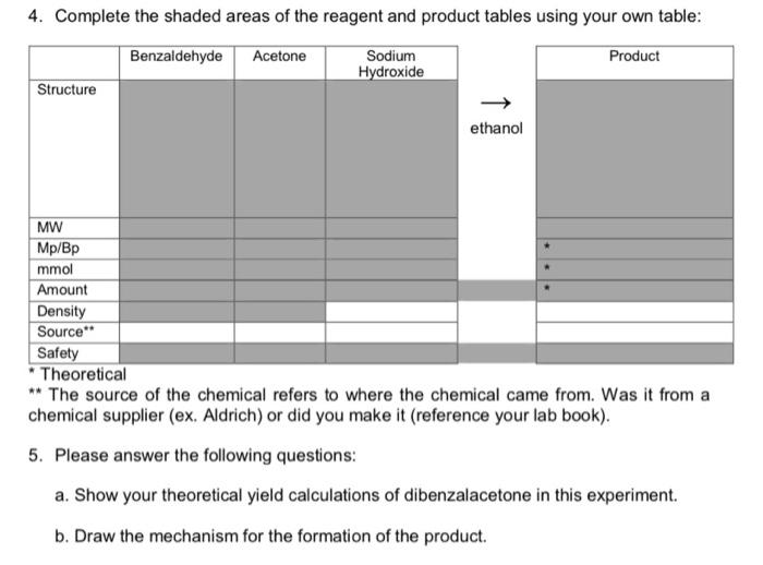 Solved 4. Complete the shaded areas of the reagent and | Chegg.com