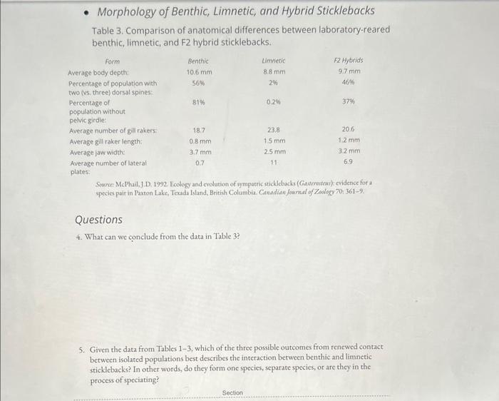 Solved - Morphology of Benthic, Limnetic, and Hybrid | Chegg.com