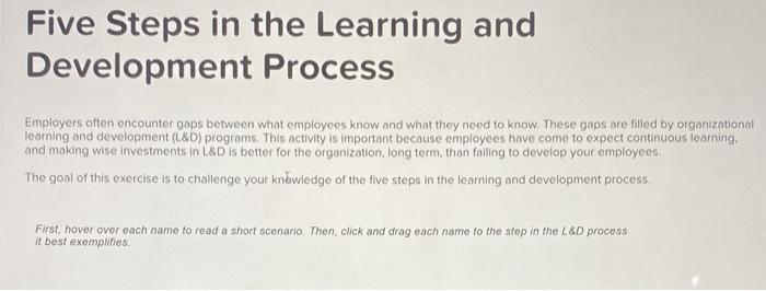 Solved Five Steps in the Learning and Development Process | Chegg.com
