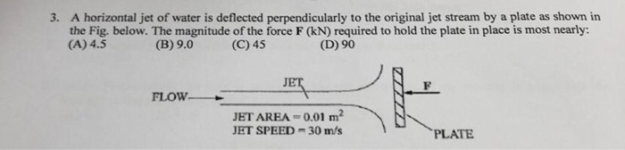 Solved 3. A horizontal jet of water is deflected | Chegg.com