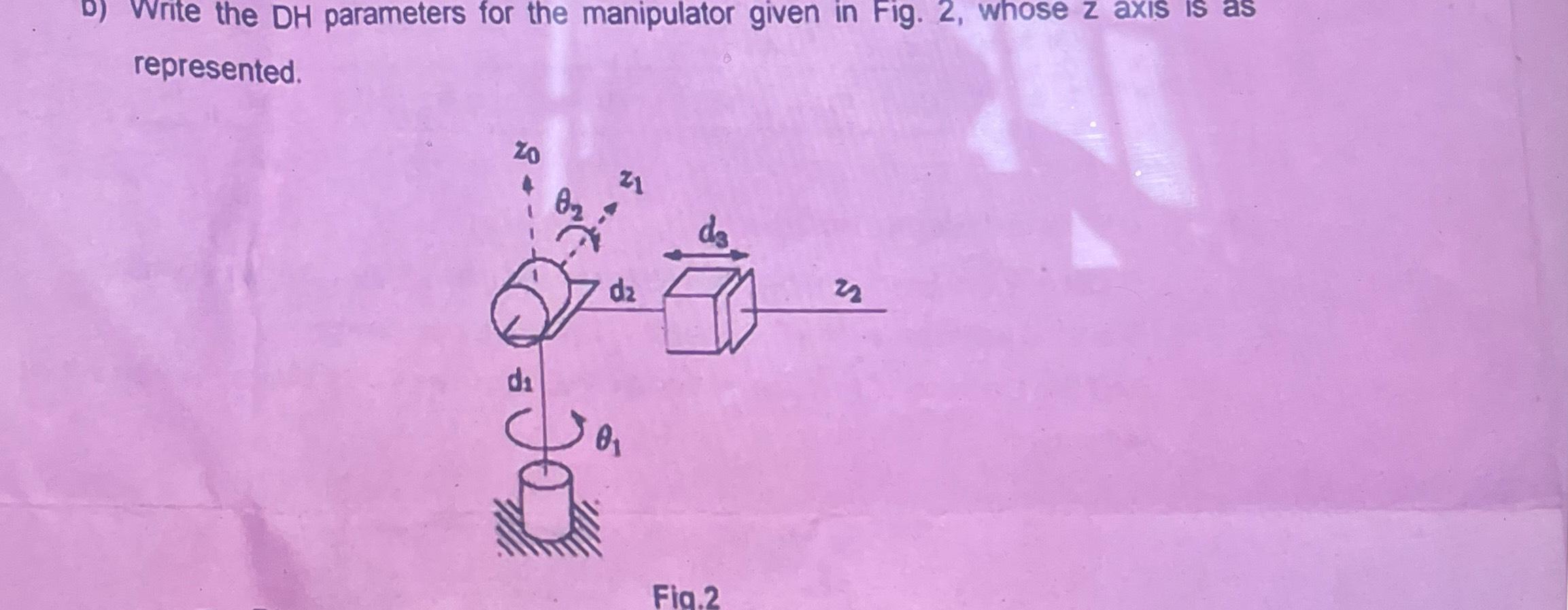 Solved D) ﻿Write the DH parameters for the manipulator given | Chegg.com