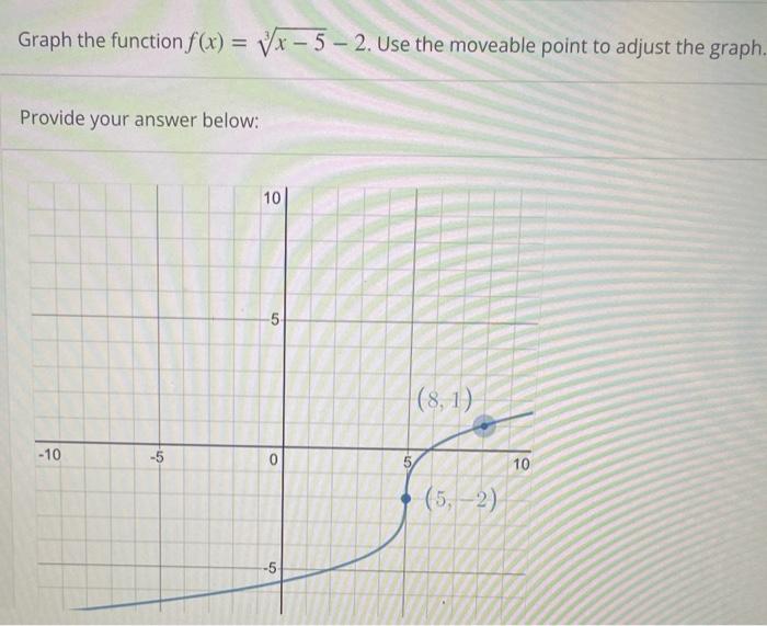 Solved Graph the function f(x) = Vx - 5 – 2. Use the | Chegg.com