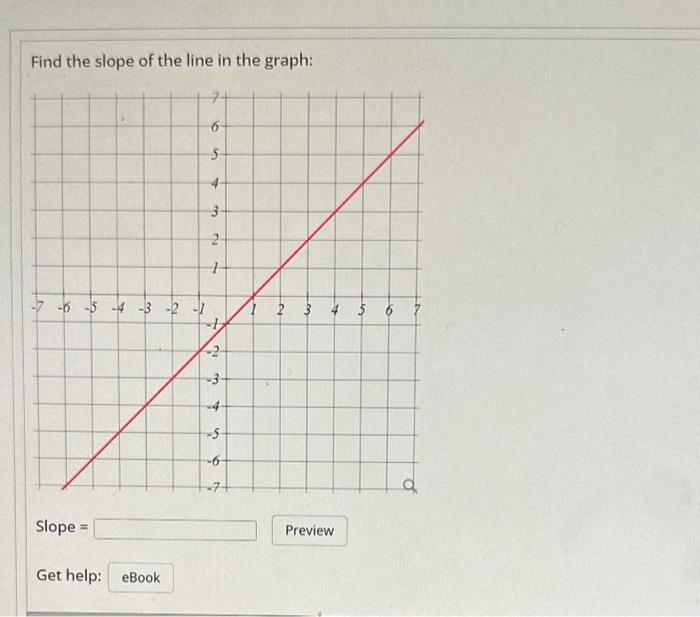Solved Find the slope of the line in the graph: Slope = Get | Chegg.com