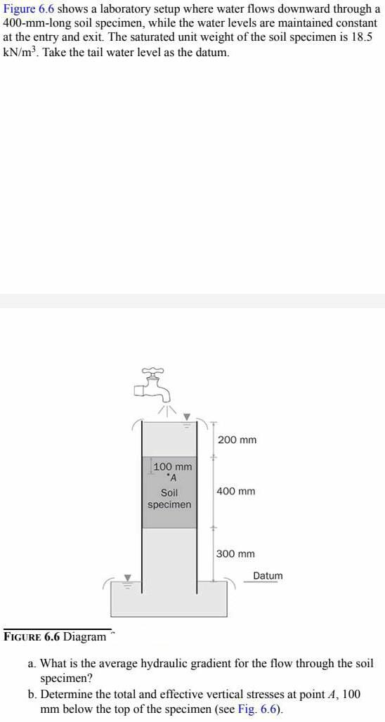 Solved Figure 6.6 shows a laboratory setup where water flows | Chegg.com