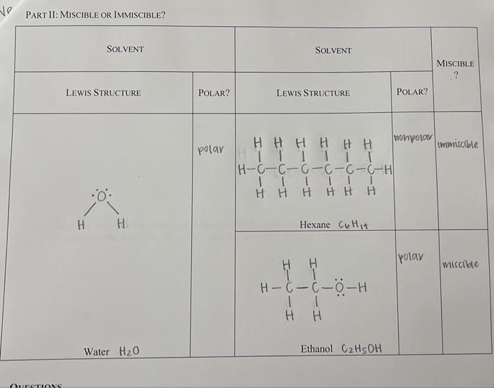 Solved ve PART II: MISCIBLE OR IMMISCIBLE? SOLVENT SOLVENT | Chegg.com