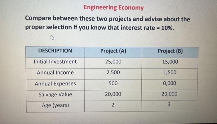 Solved Engineering Economy Compare between these two | Chegg.com
