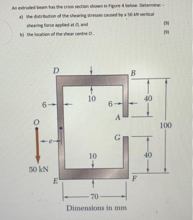 Solved An extruded beam has the cross section shown in | Chegg.com