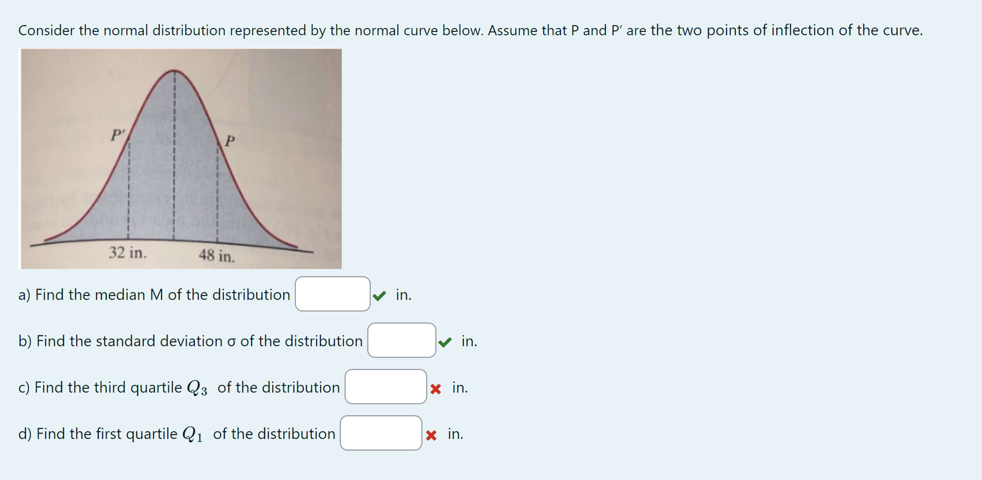 Solved Consider the normal distribution represented by the | Chegg.com