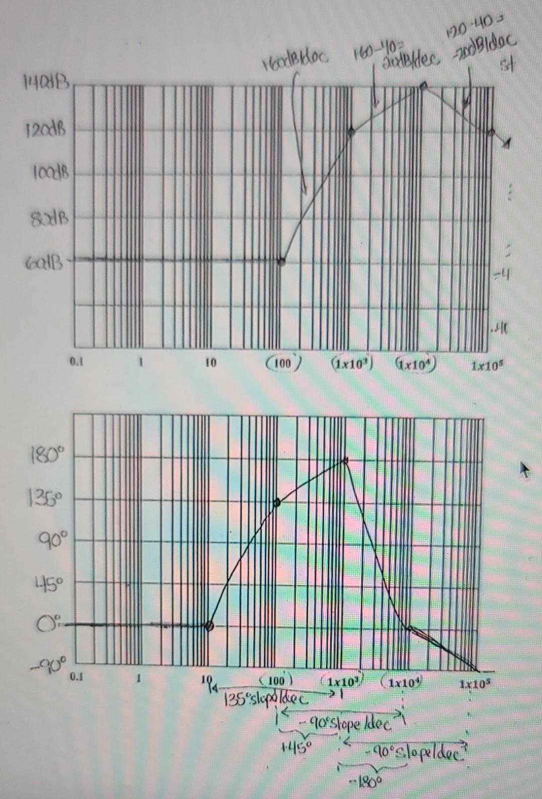 Solved Use the following equation to create the Bode Plots. | Chegg.com