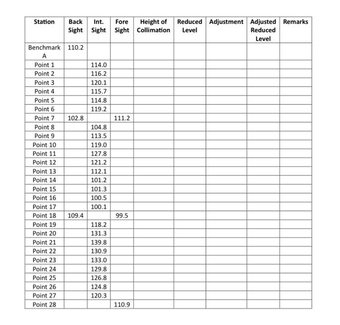 The purpose of this lab is to introduce the procedure | Chegg.com