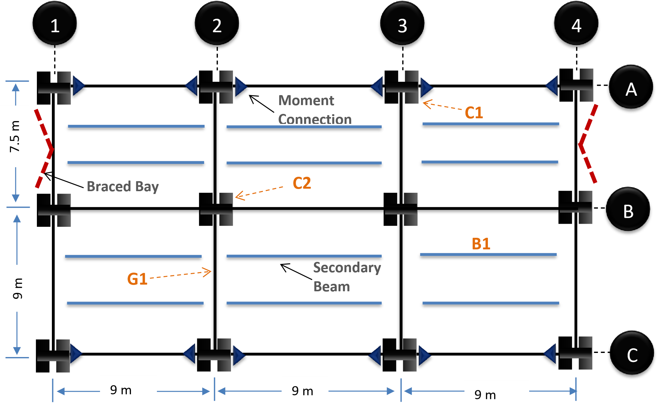 The attached figure shows the typical plan of a | Chegg.com
