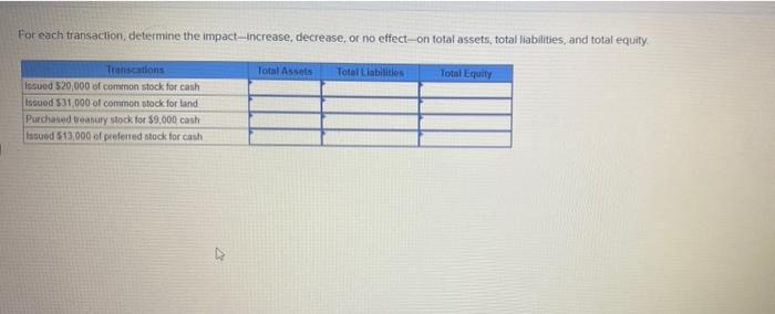 Solved For each transaction, determine the impact increase, | Chegg.com