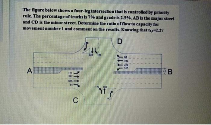 The figure below shows a four-leg intersection that | Chegg.com