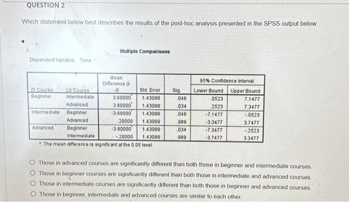 Solved Which statement below best describes the results of | Chegg.com