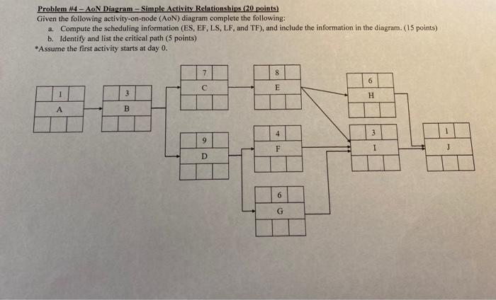 Solved Problem #4− AoN Diagram - Simple Activity | Chegg.com