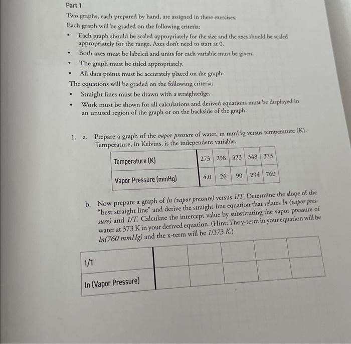 Solved Two graphs, each prepared by hand, are assigned in | Chegg.com