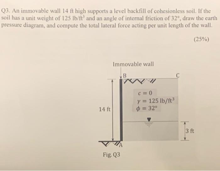 Solved Q3. An immovable wall 14 ft high supports a level | Chegg.com